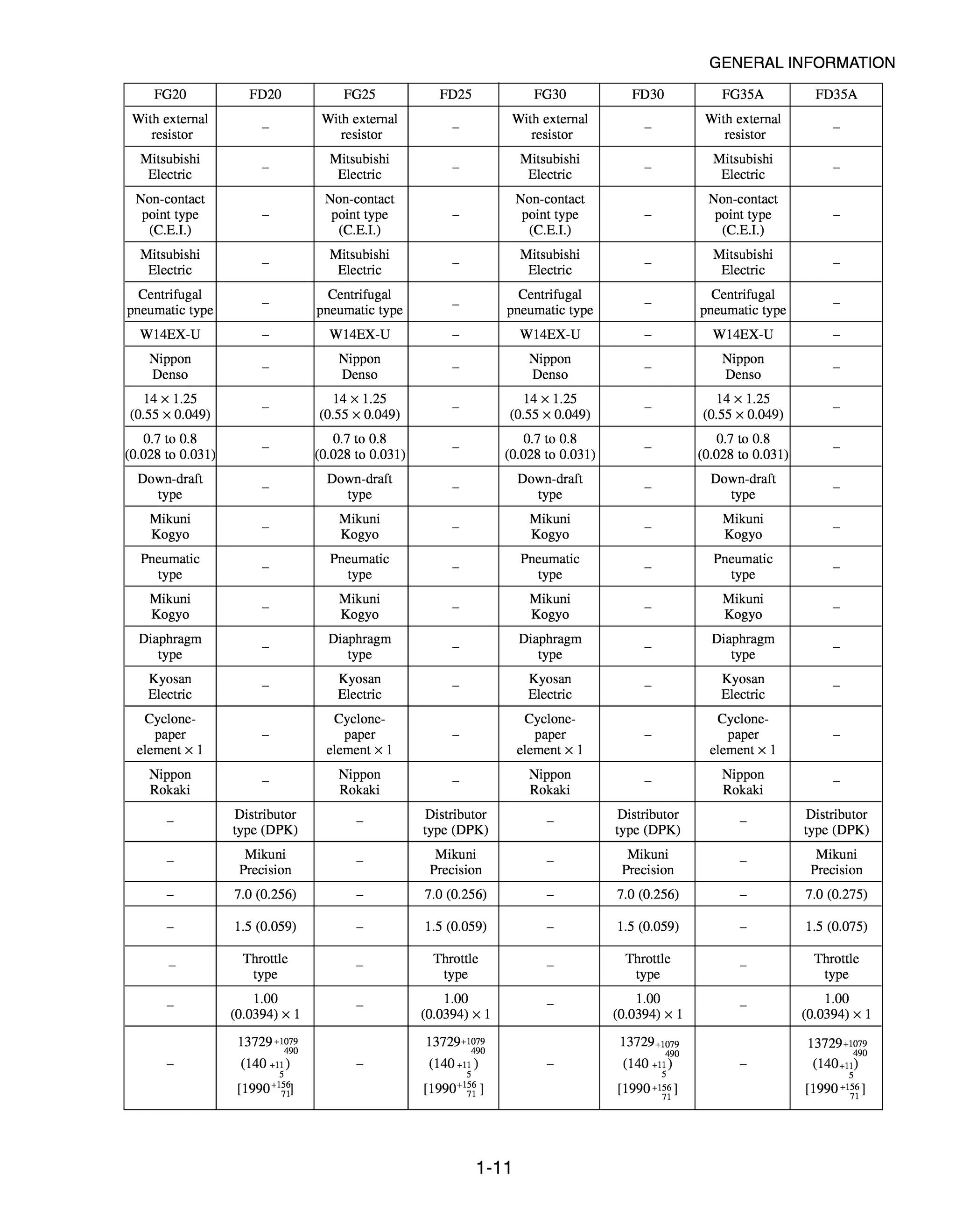 Mitsubishi FD30 Forklift Trucks Service Repair Manual SN F14C-40360-UP.pdf