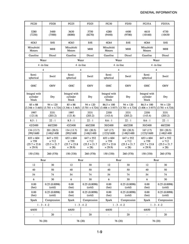 Mitsubishi FD30 Forklift Trucks Service Repair Manual SN F14C-40360-UP.pdf