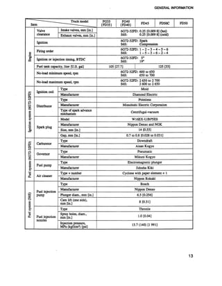 Mitsubishi FD40 Forklift Trucks Service Repair Manual.pdf