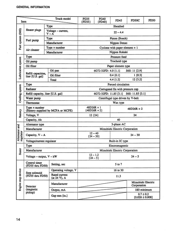 Mitsubishi FD40 Forklift Trucks Service Repair Manual.pdf