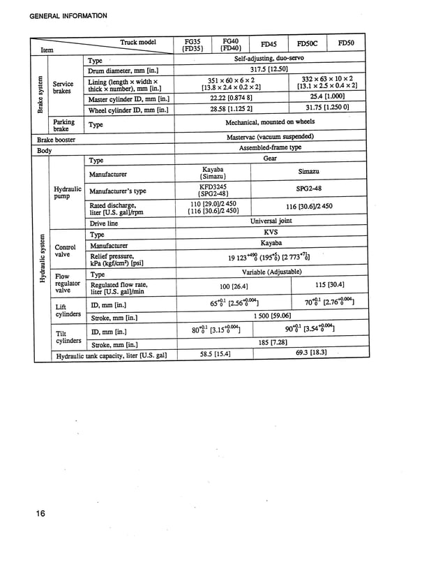 Mitsubishi FD45 Forklift Trucks Service Repair Manual.pdf