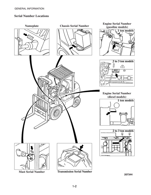 Mitsubishi FG15K MC Forklift Trucks Chassis, Mast and Options Service Repair Manual SNEF31A ...