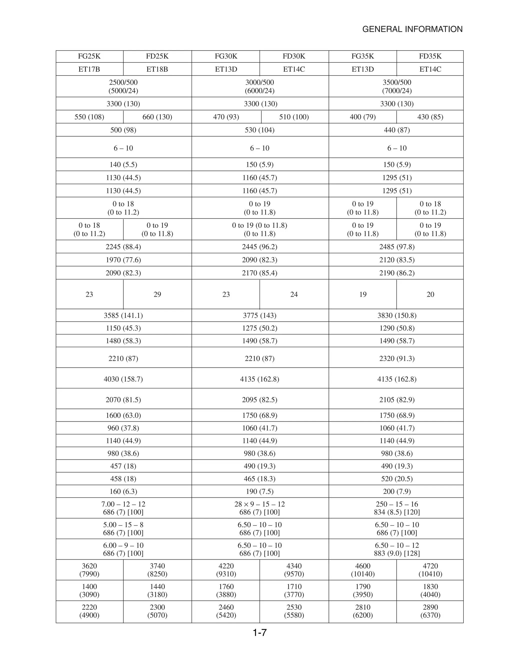 Mitsubishi fg20 k mc forklift trucks service repair manual sn ef17b 05001-up | PDF