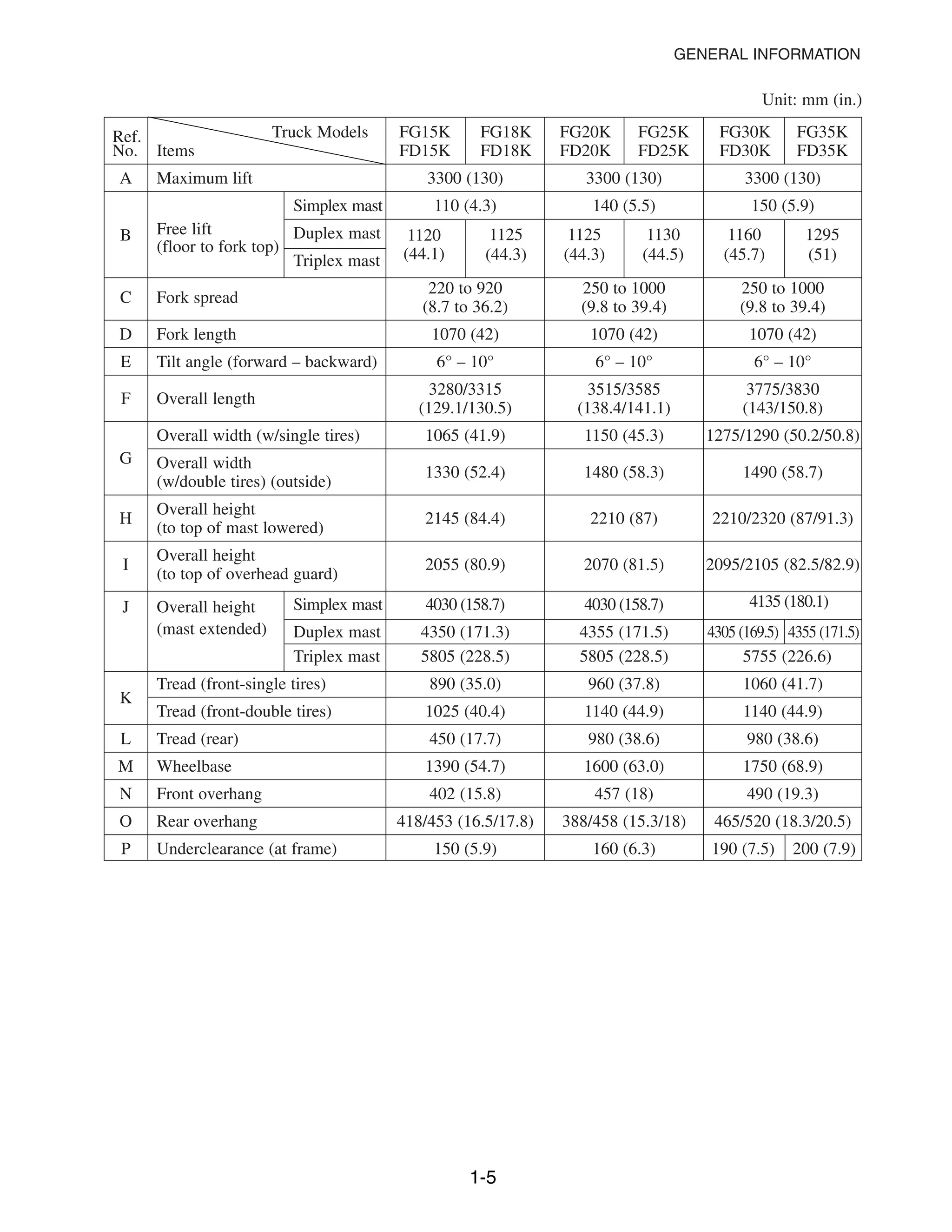 Mitsubishi fg25 k mc forklift trucks service repair manual sn ef17b ...