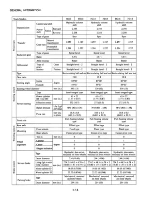 Mitsubishi FG30 Forklift Trucks Service Repair Manual SN F13D-40128.pdf