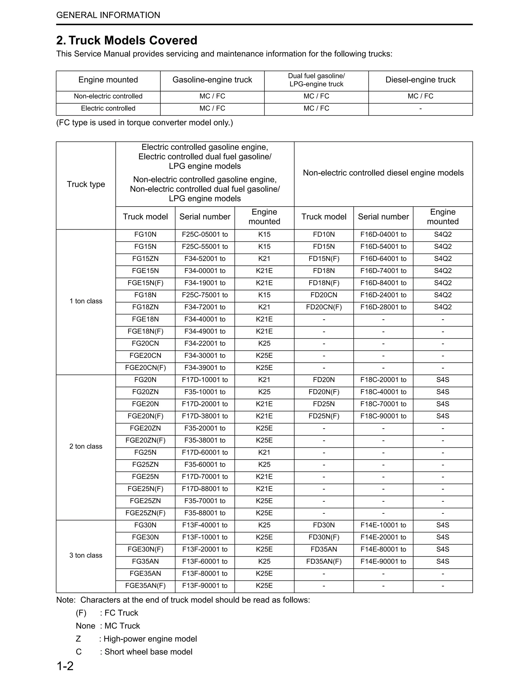 Mitsubishi fgc15 n forklift trucks chassis, mast and options service ...
