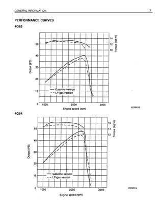 Mitsubishi FGC18 Forklift Trucks (Engine) Service Repair Manual.pdf
