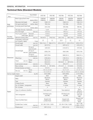 Mitsubishi FGC25K Forklift Trucks Service Repair Manual SN AF82D-00011-UP.pdf