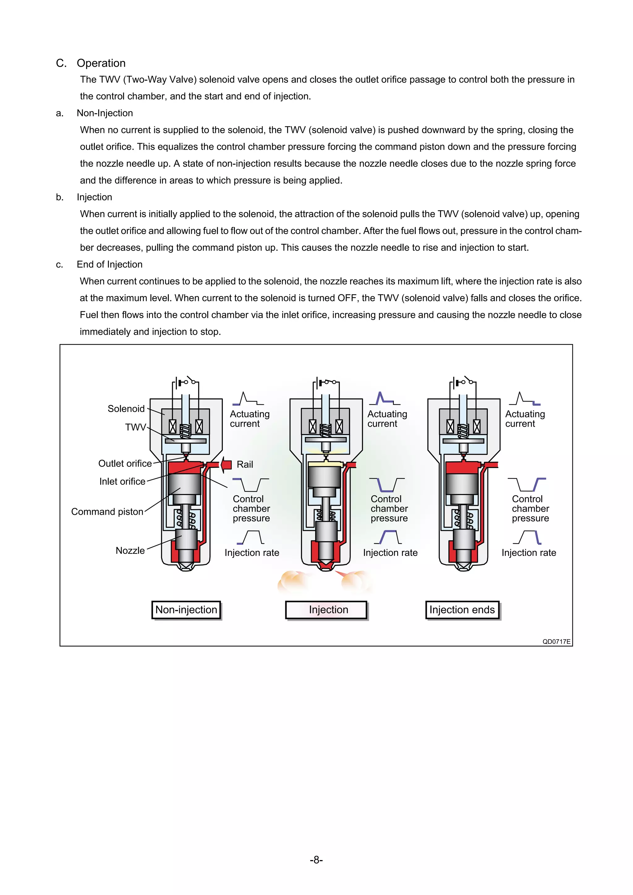 Mitsubishi fuso fighter 6 m60 engine | PDF