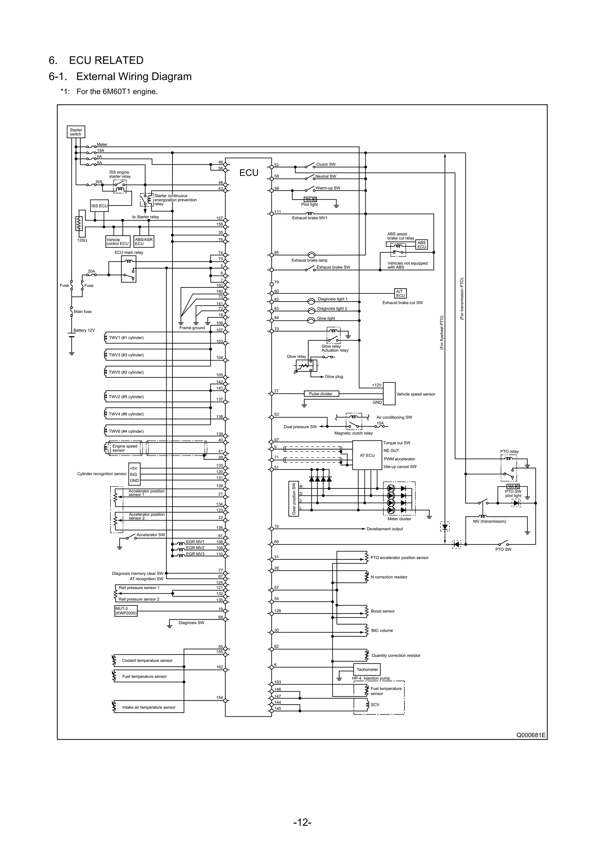 Mitsubishi fuso fighter 6 m60 engine | PDF