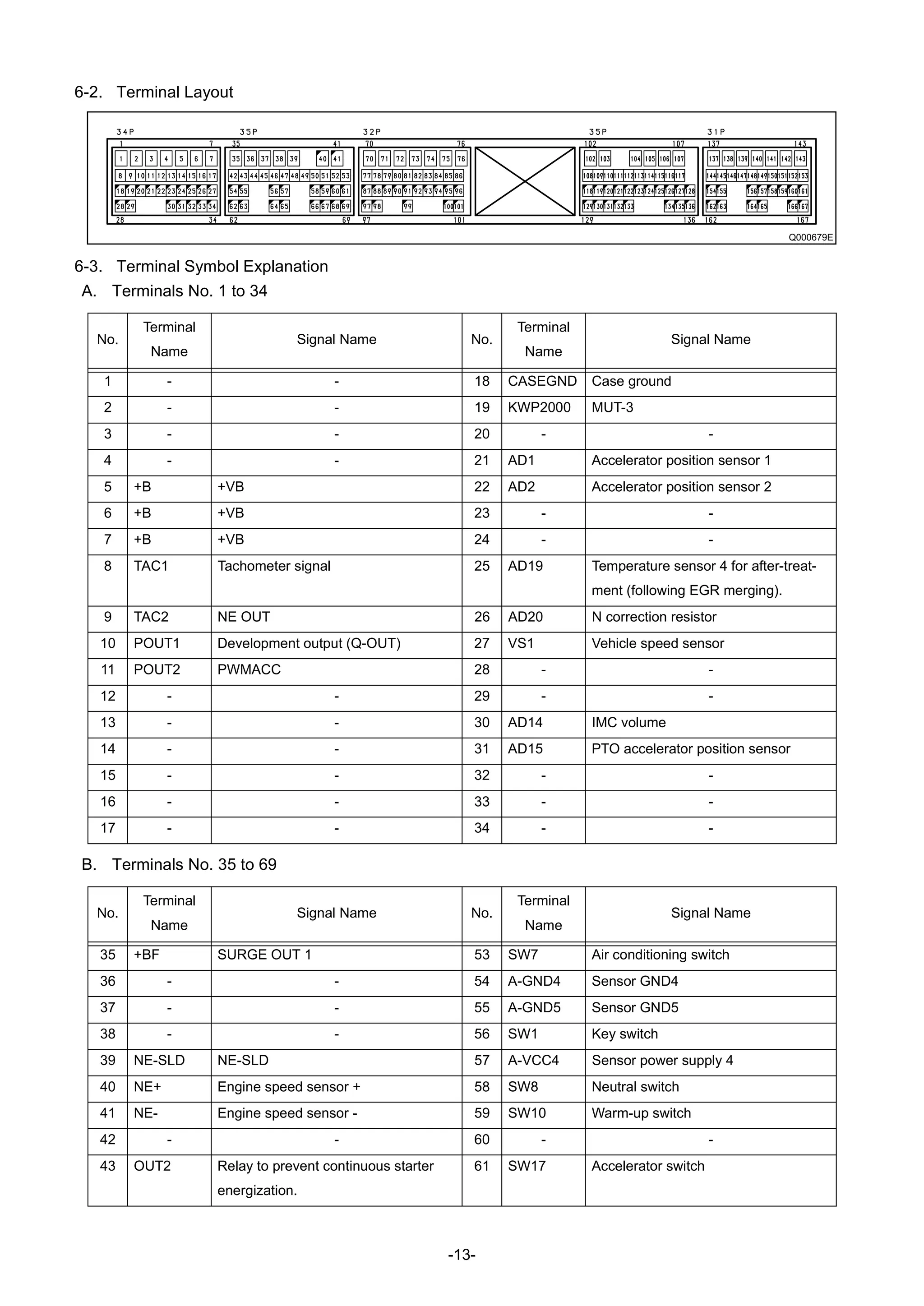 Mitsubishi fuso fighter 6 m60 engine | PDF