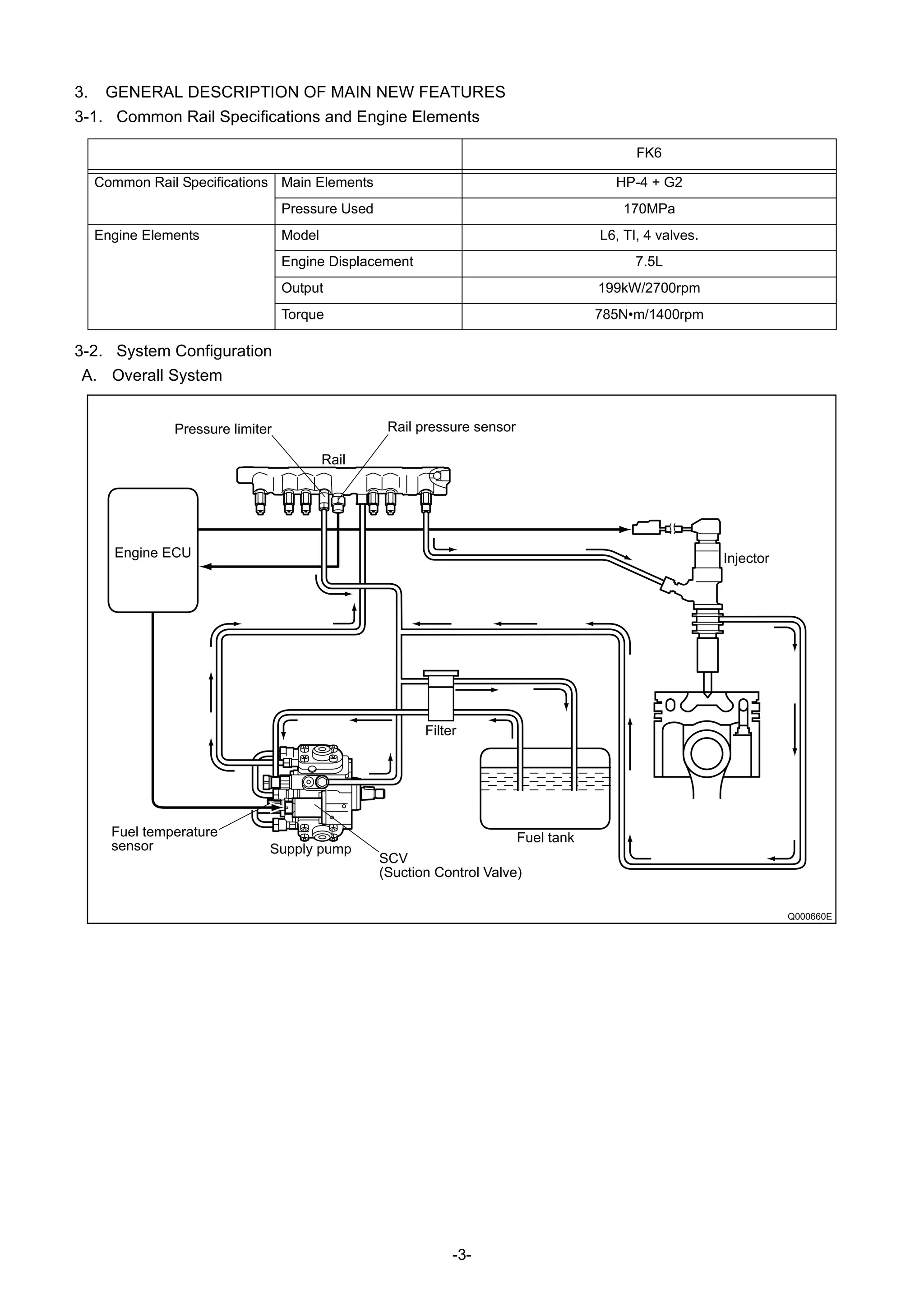 Mitsubishi fuso fighter 6 m60 engine | PDF