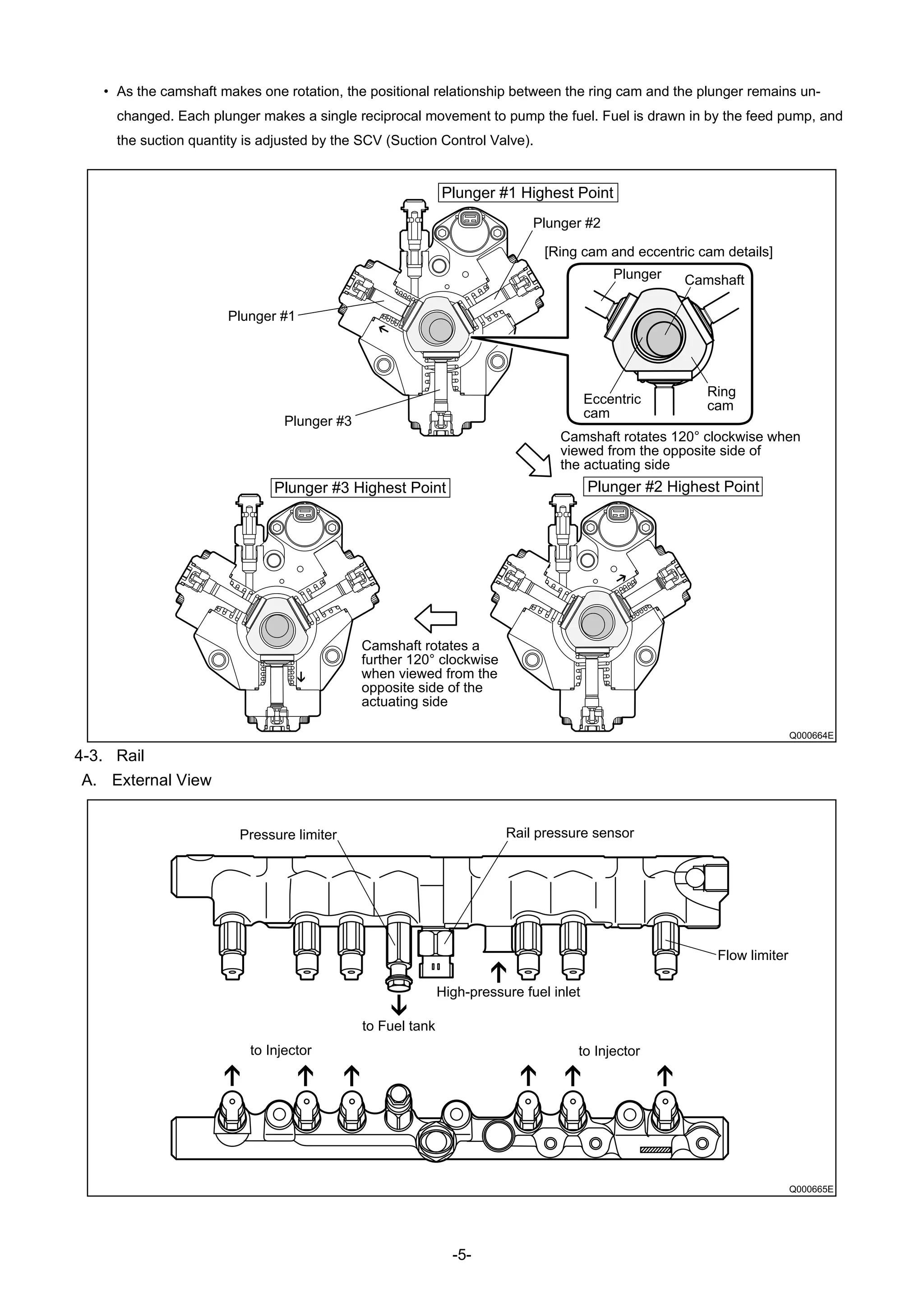 Mitsubishi fuso fighter 6 m60 engine | PDF