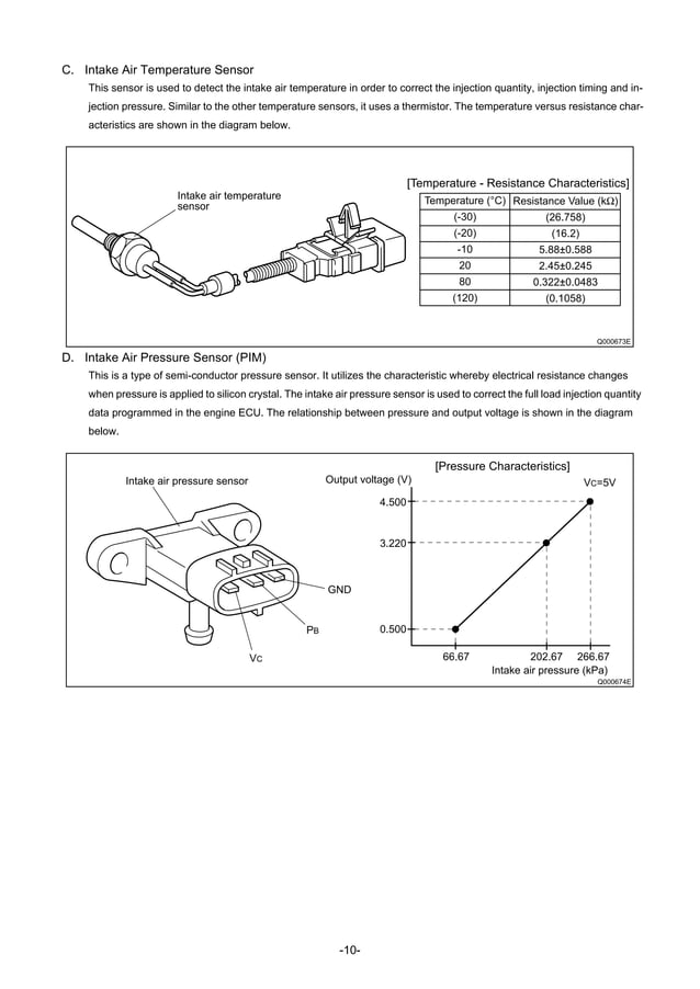 Mitsubishi fuso fighter 6 m60 engine | PDF