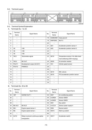 Mitsubishi fuso fighter 6 m60 engine | PDF