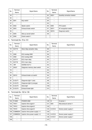 Mitsubishi fuso fighter 6 m60 engine | PDF