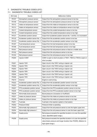 Mitsubishi fuso fighter 6 m60 engine | PDF