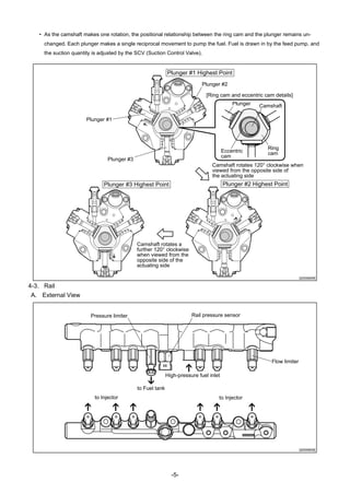 Mitsubishi fuso fighter 6 m60 engine | PDF
