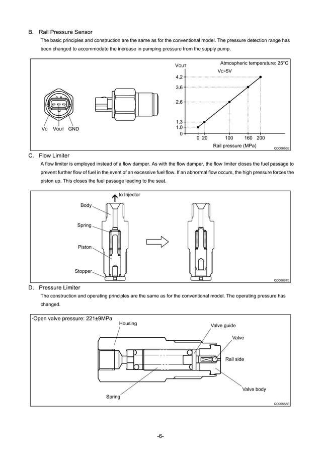 Mitsubishi fuso fighter 6 m60 engine | PDF