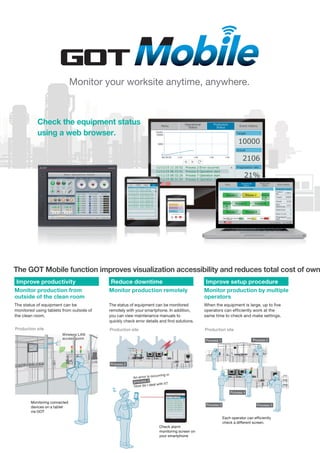 Mitsubishi got smart web based remote solutions (got mobile) [separate ...