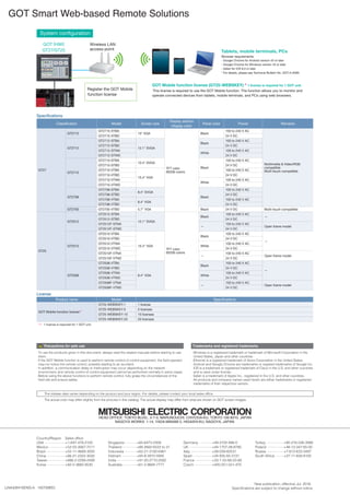 Mitsubishi got smart web based remote solutions (got mobile) [separate ...