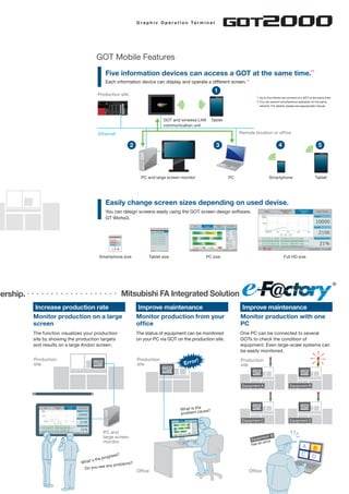 Mitsubishi got smart web based remote solutions (got mobile) [wireless ...