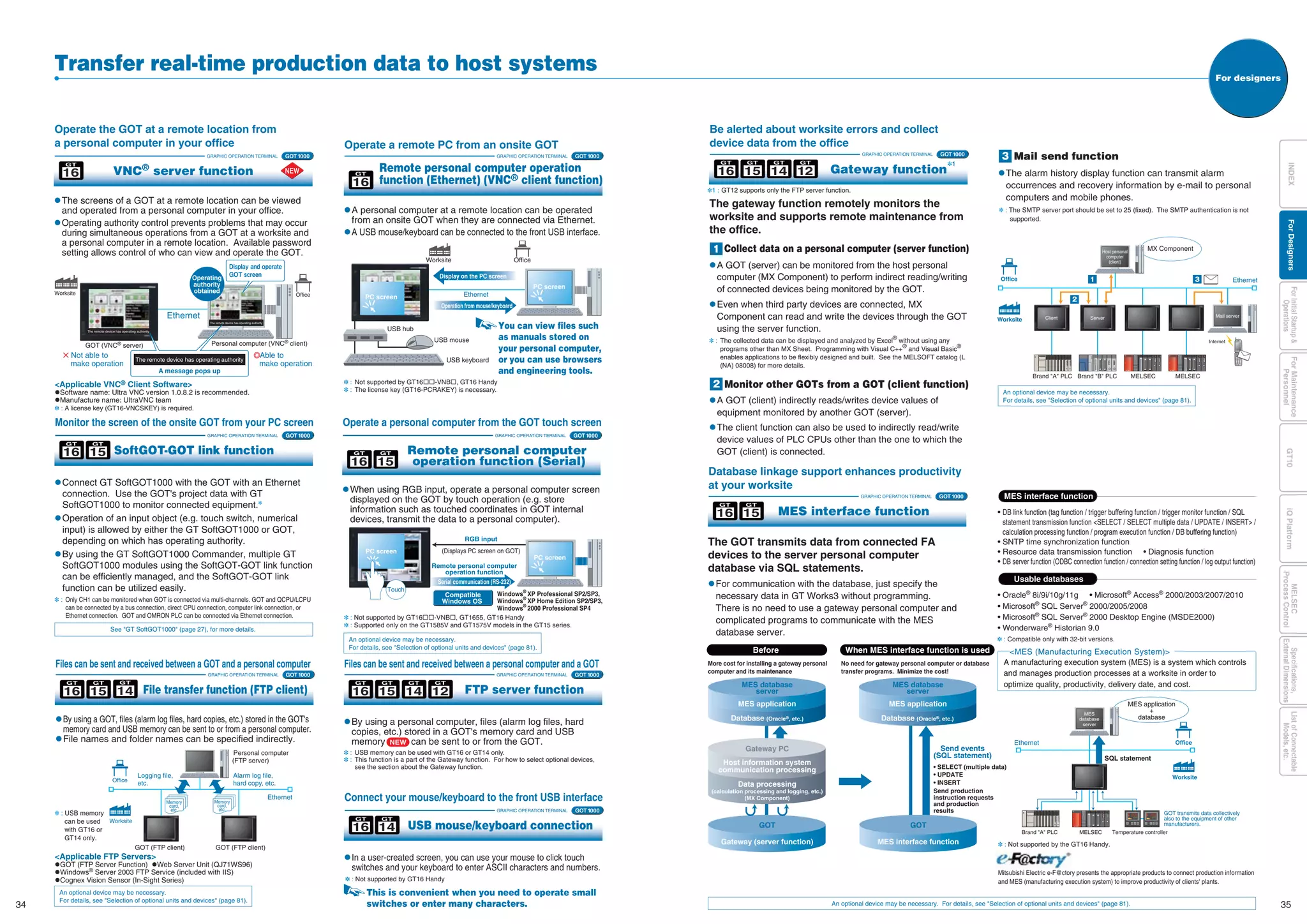Mitsubishi graphic operation terminal got1000 series | PDF