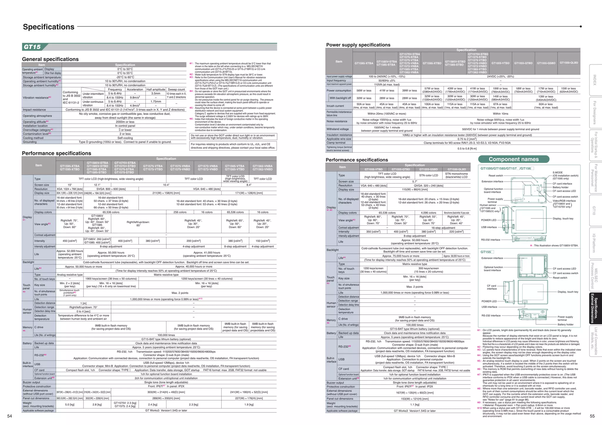 Mitsubishi graphic operation terminal got1000 series | PDF