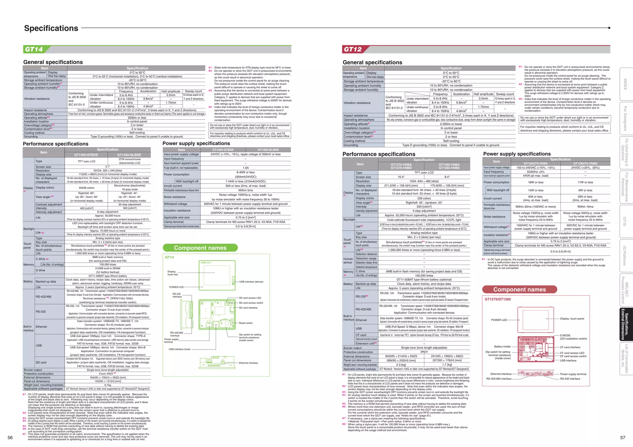 Mitsubishi graphic operation terminal got1000 series | PDF