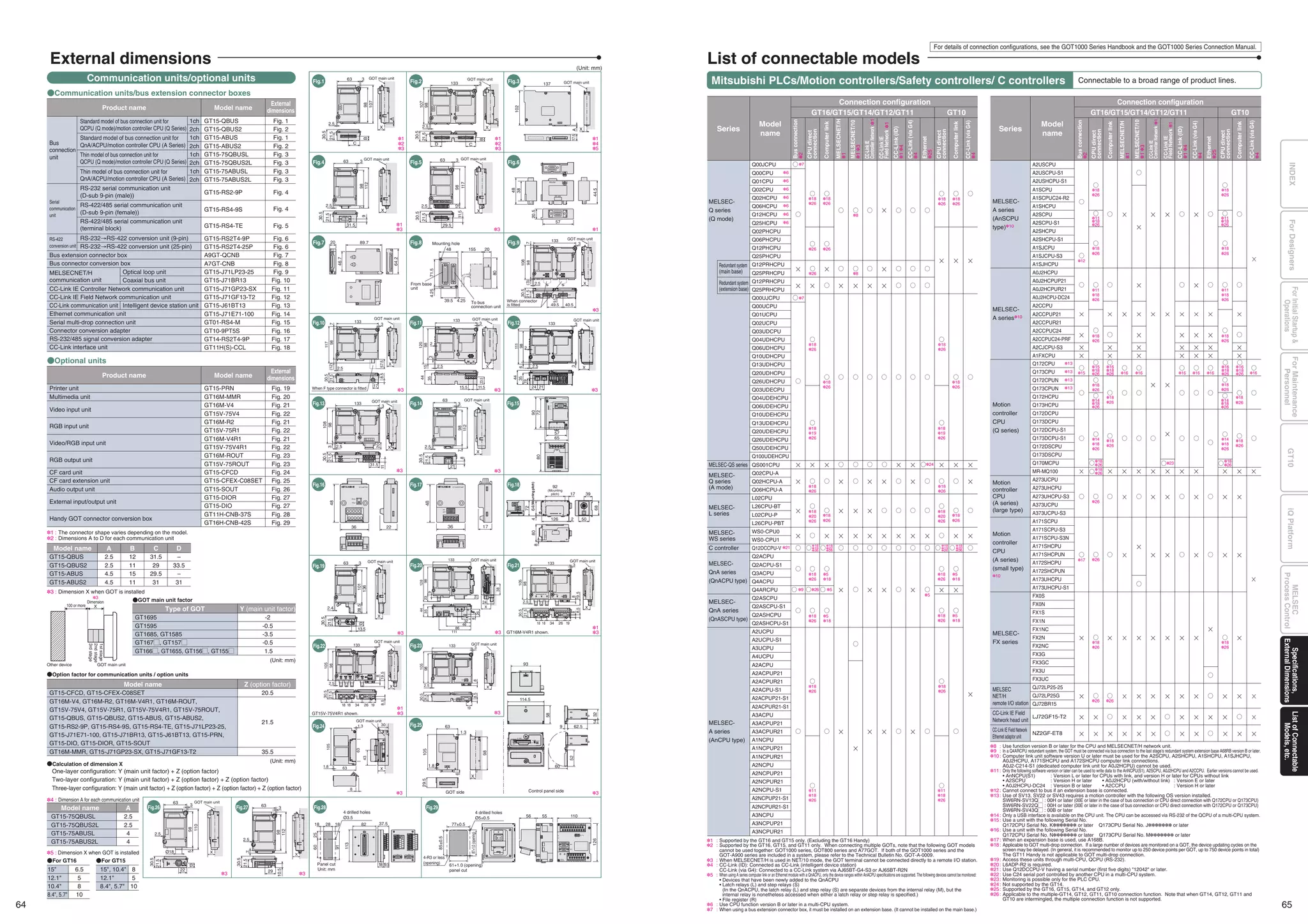 Mitsubishi graphic operation terminal got1000 series | PDF