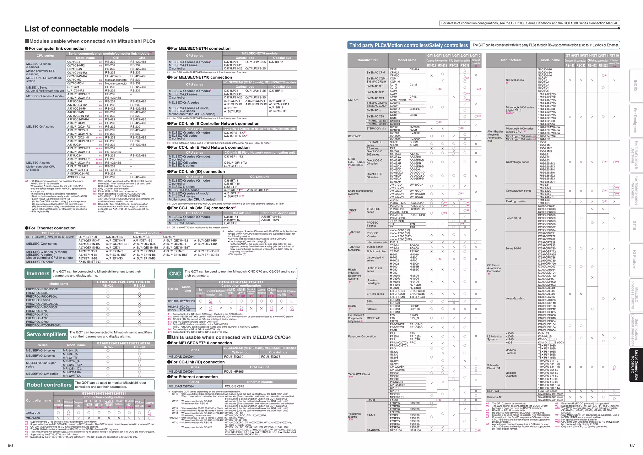 Mitsubishi graphic operation terminal got1000 series | PDF