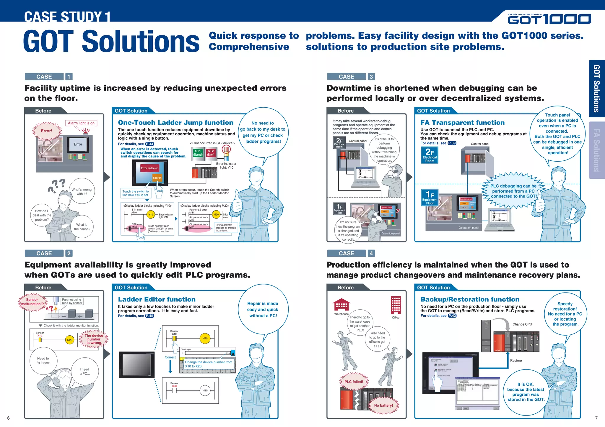 Mitsubishi graphic operation terminal got1000 series | PDF