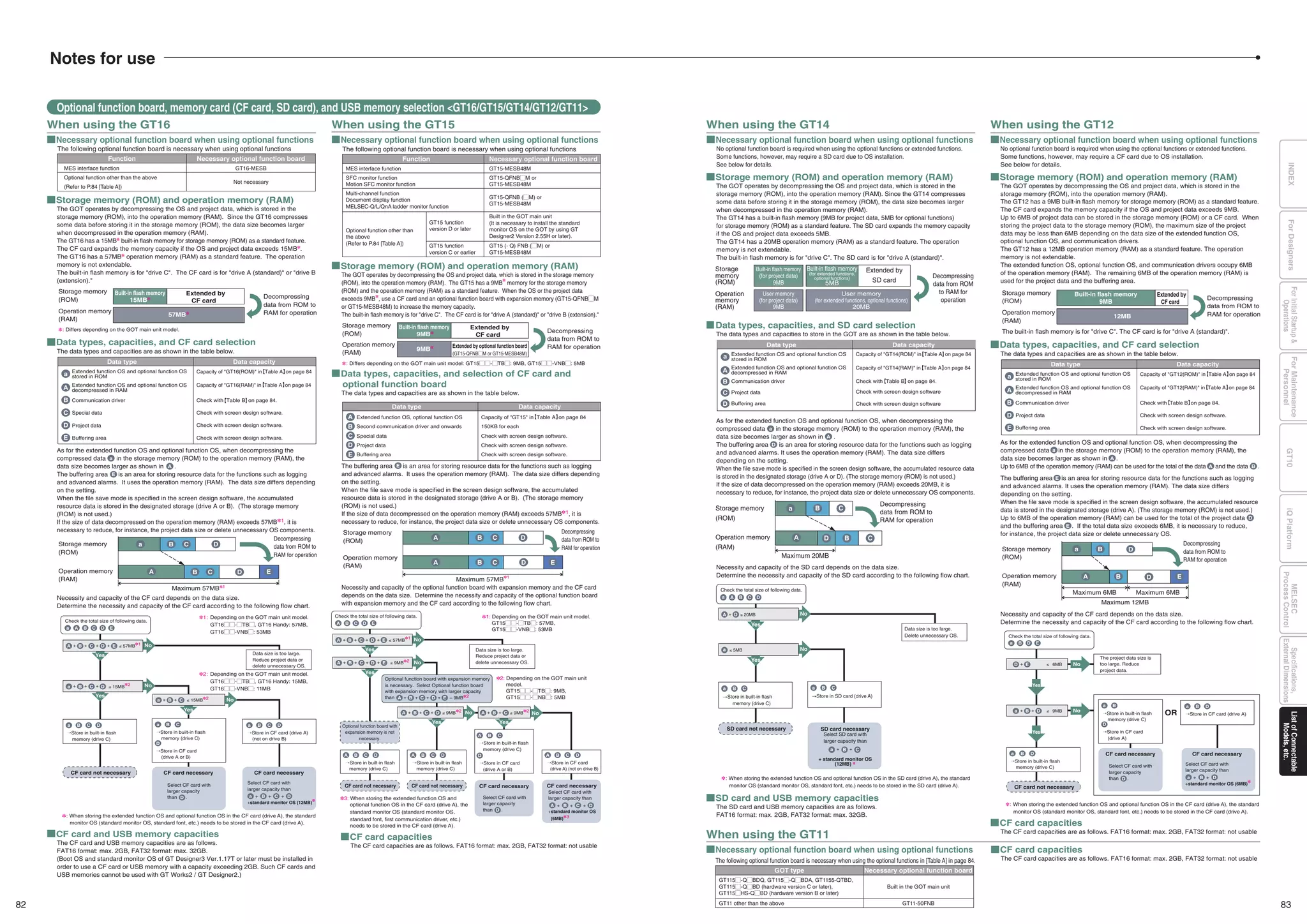 Mitsubishi graphic operation terminal got1000 series | PDF