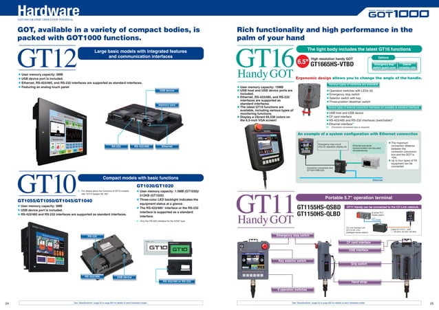 Mitsubishi graphic operation terminal got1000 series | PDF