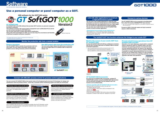 Mitsubishi graphic operation terminal got1000 series | PDF