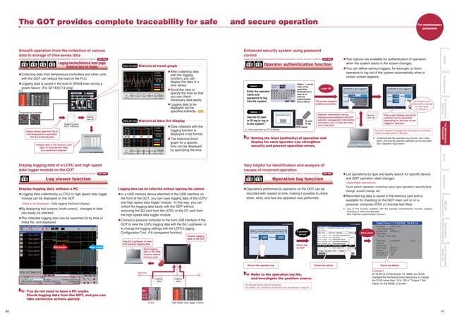 Mitsubishi graphic operation terminal got1000 series | PDF