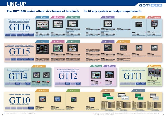 Mitsubishi graphic operation terminal got1000 series | PDF