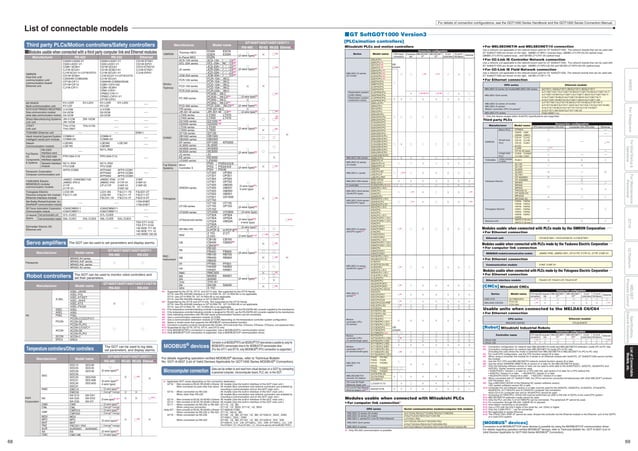 Mitsubishi graphic operation terminal got1000 series | PDF