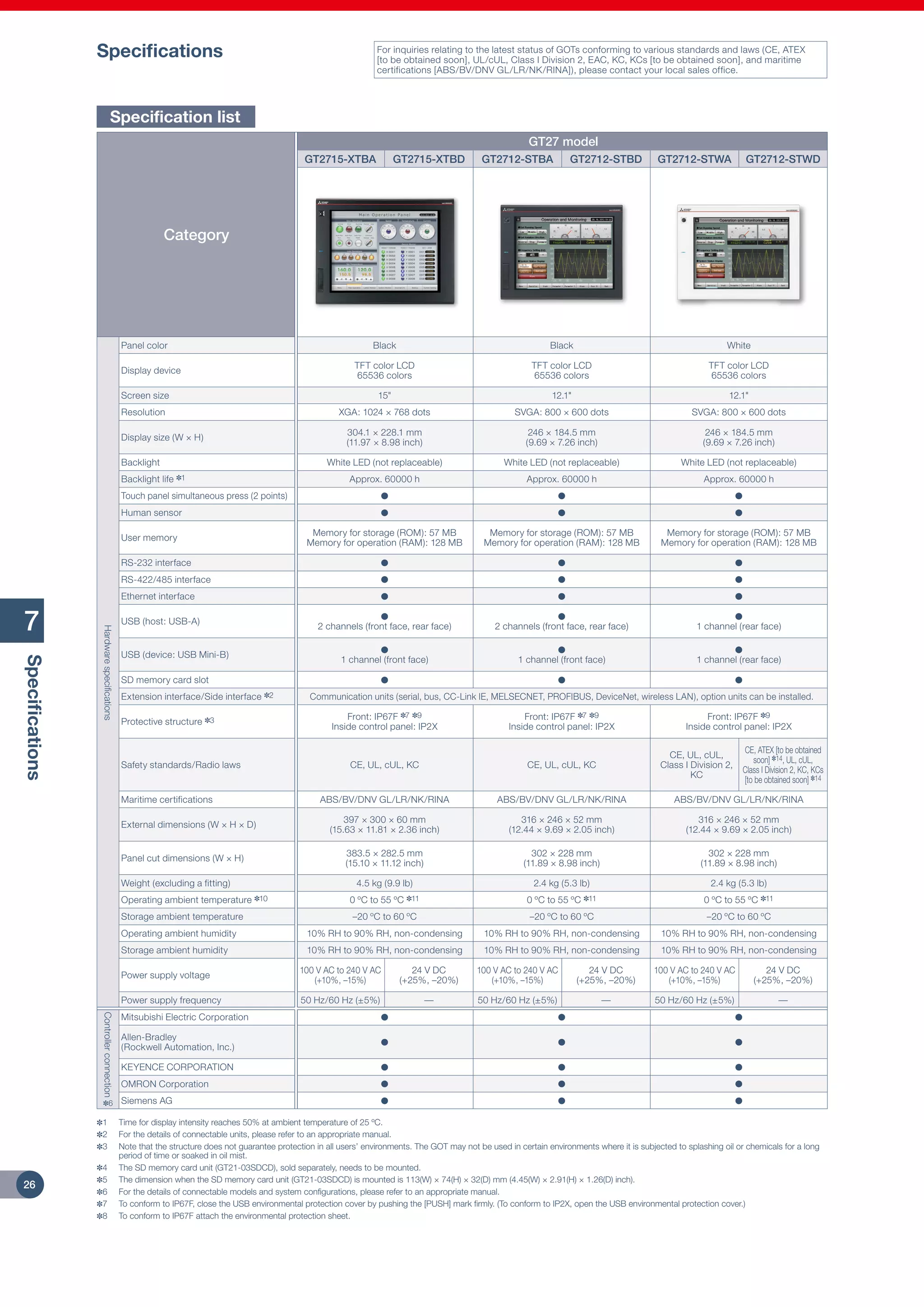 Mitsubishi graphic operation terminal got2000 series (concise) | PDF
