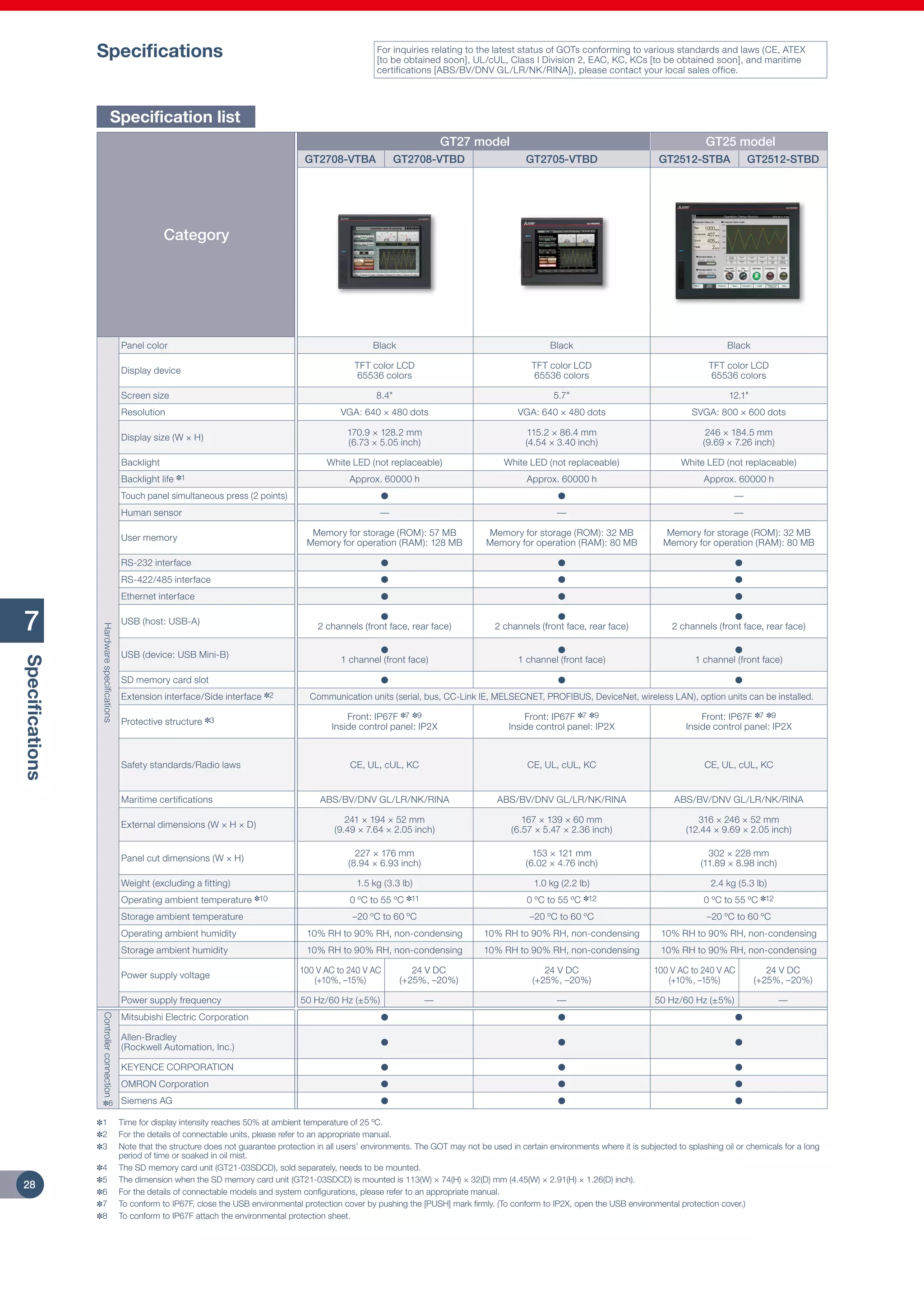 Mitsubishi graphic operation terminal got2000 series (concise) | PDF