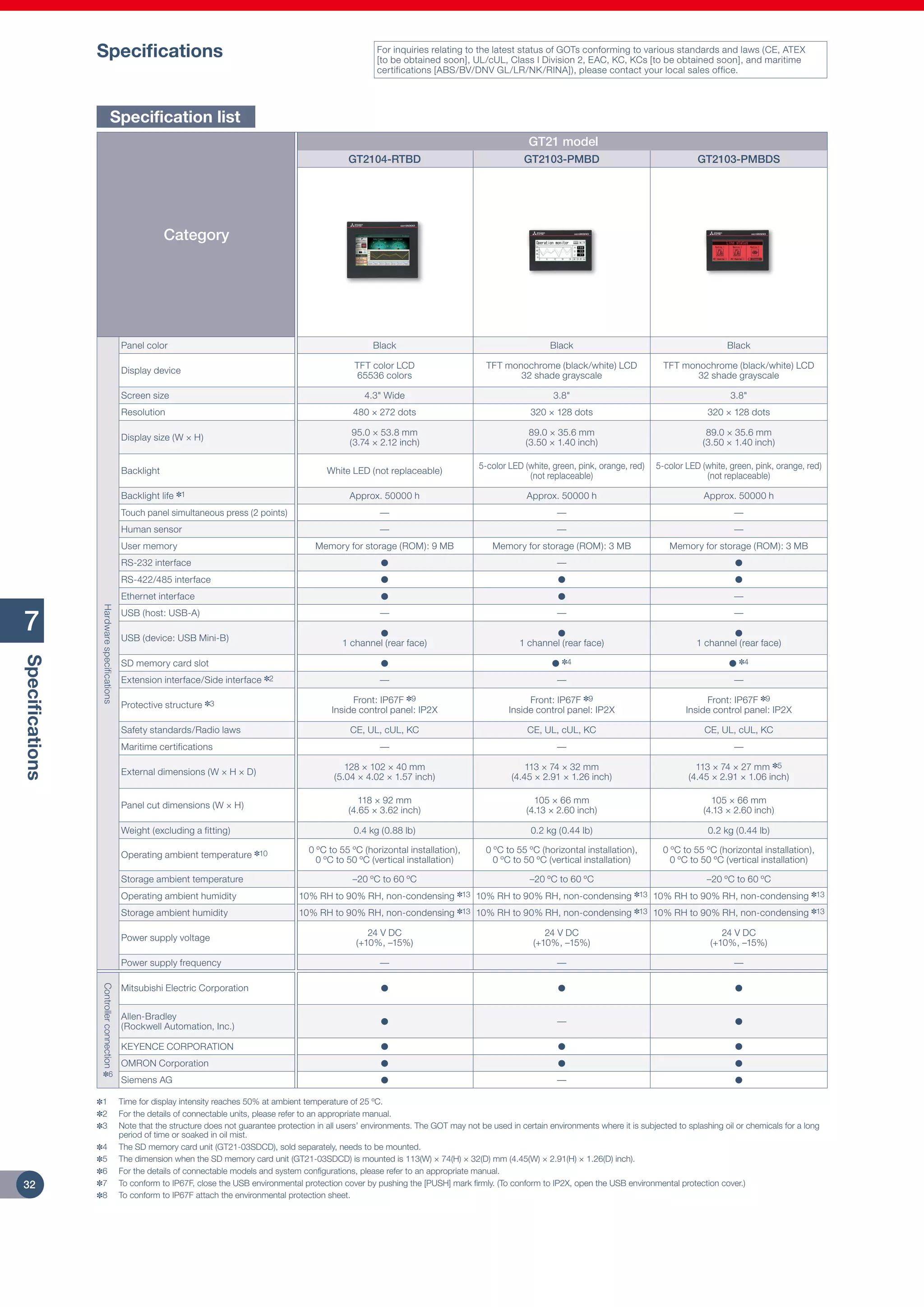 Mitsubishi graphic operation terminal got2000 series (concise) | PDF