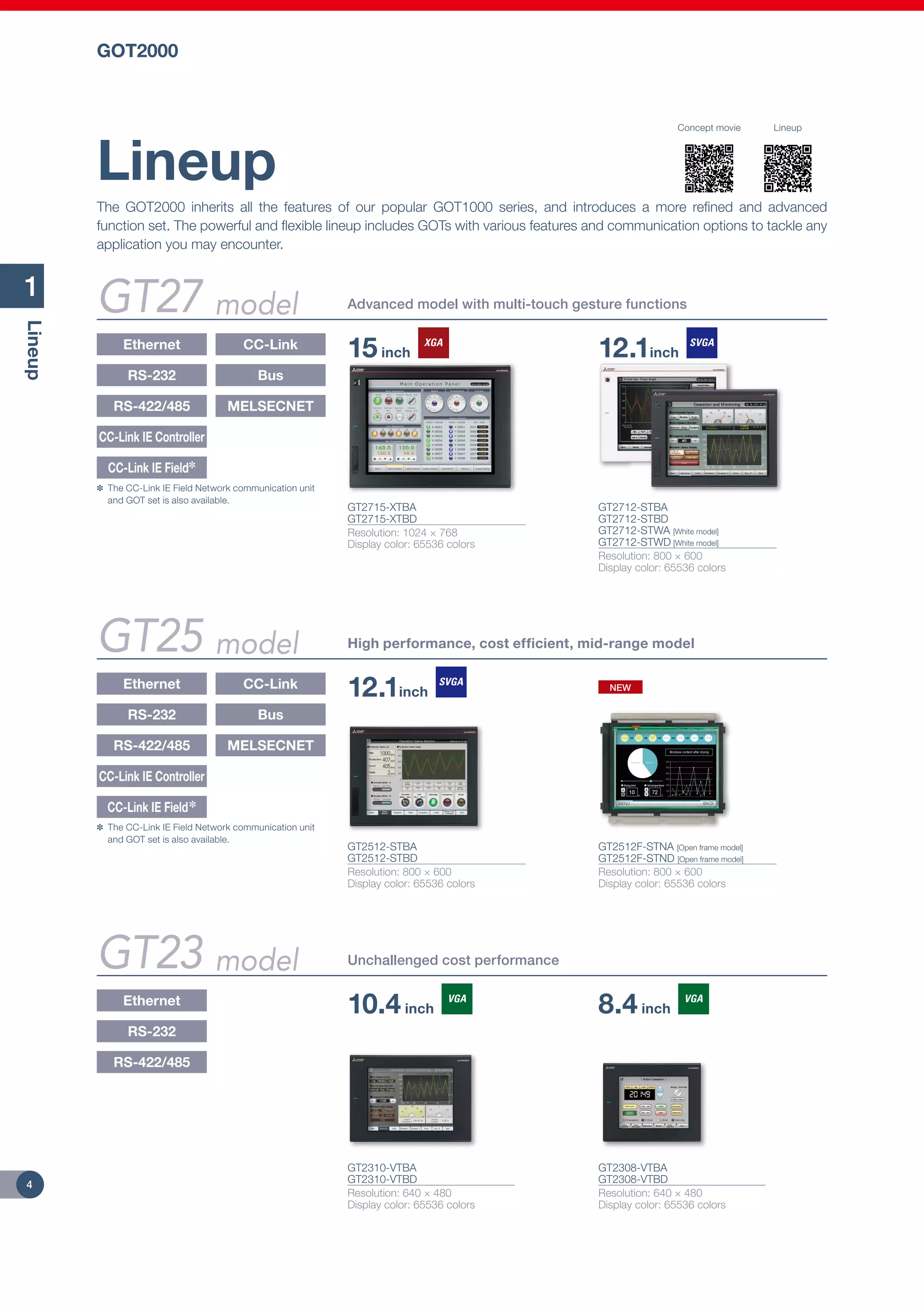 Mitsubishi graphic operation terminal got2000 series (concise) | PDF