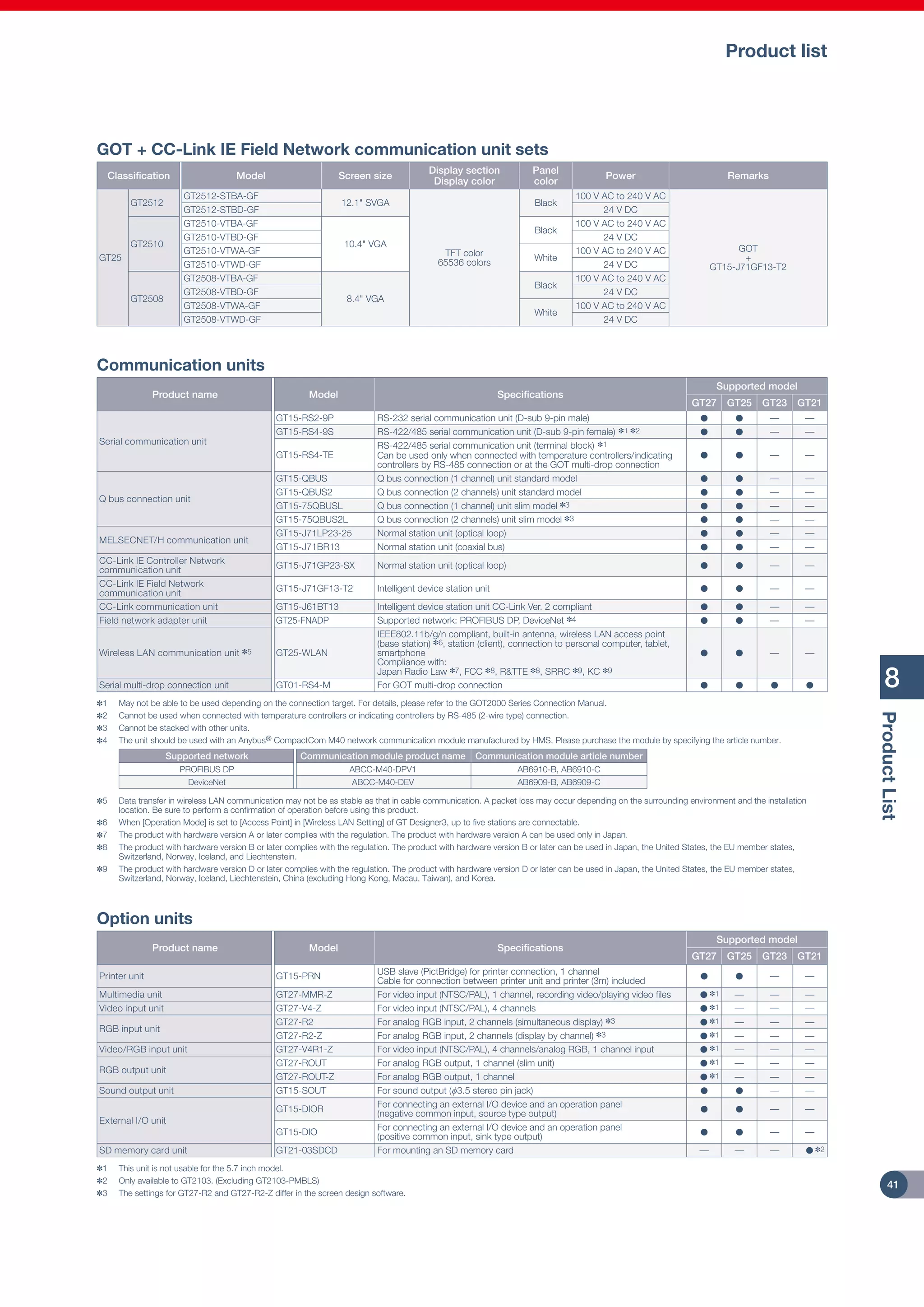 Mitsubishi graphic operation terminal got2000 series (concise) | PDF