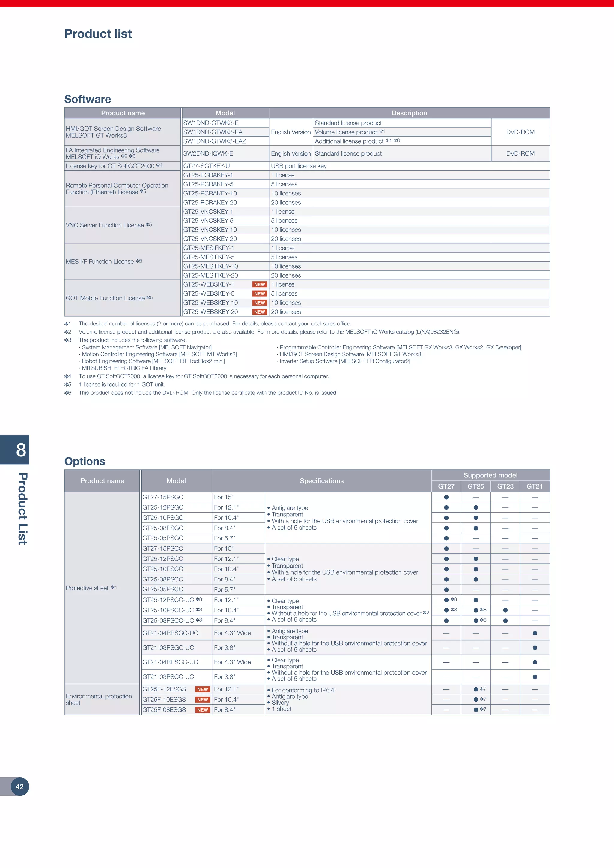 Mitsubishi graphic operation terminal got2000 series (concise) | PDF