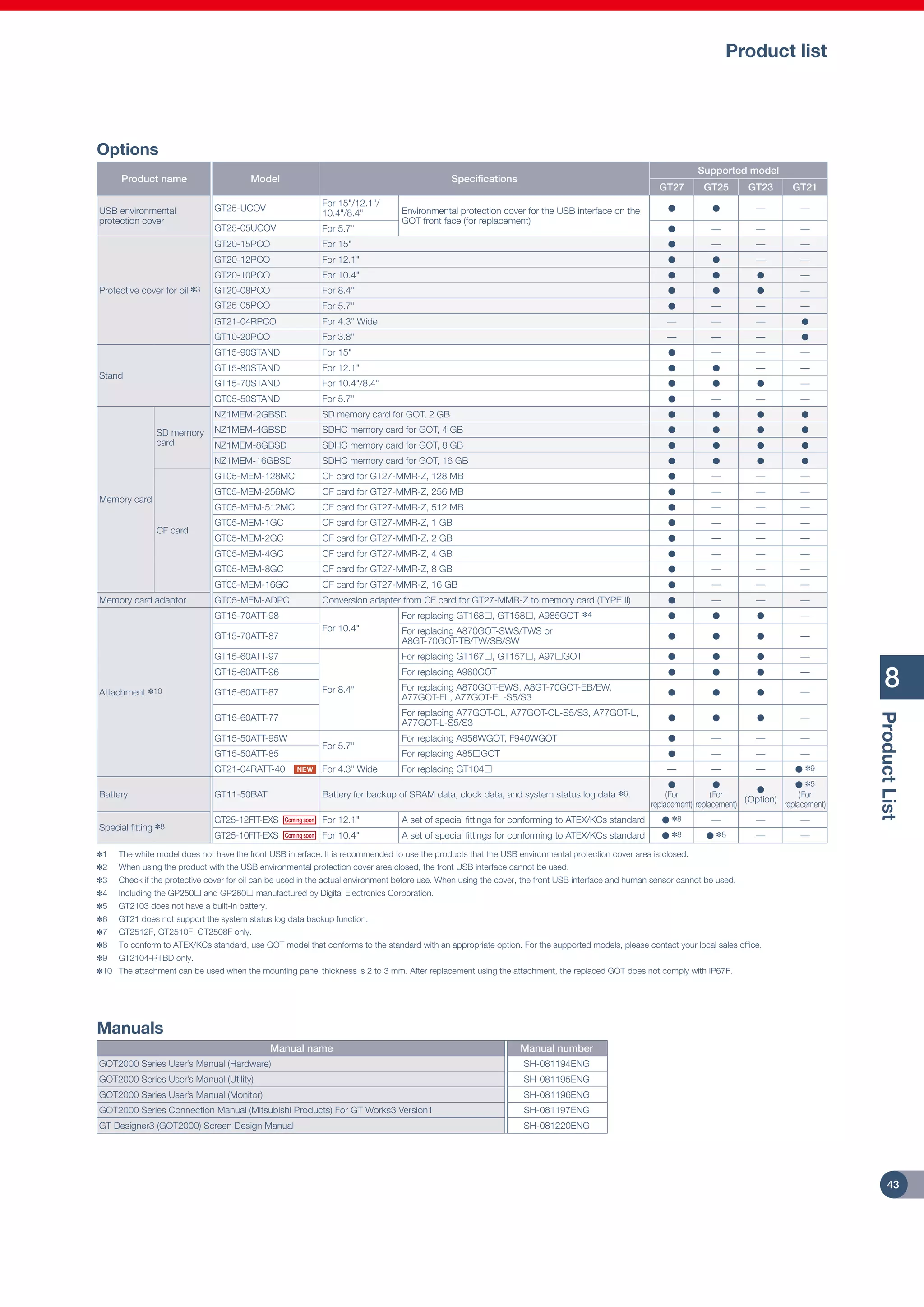 Mitsubishi graphic operation terminal got2000 series (concise) | PDF