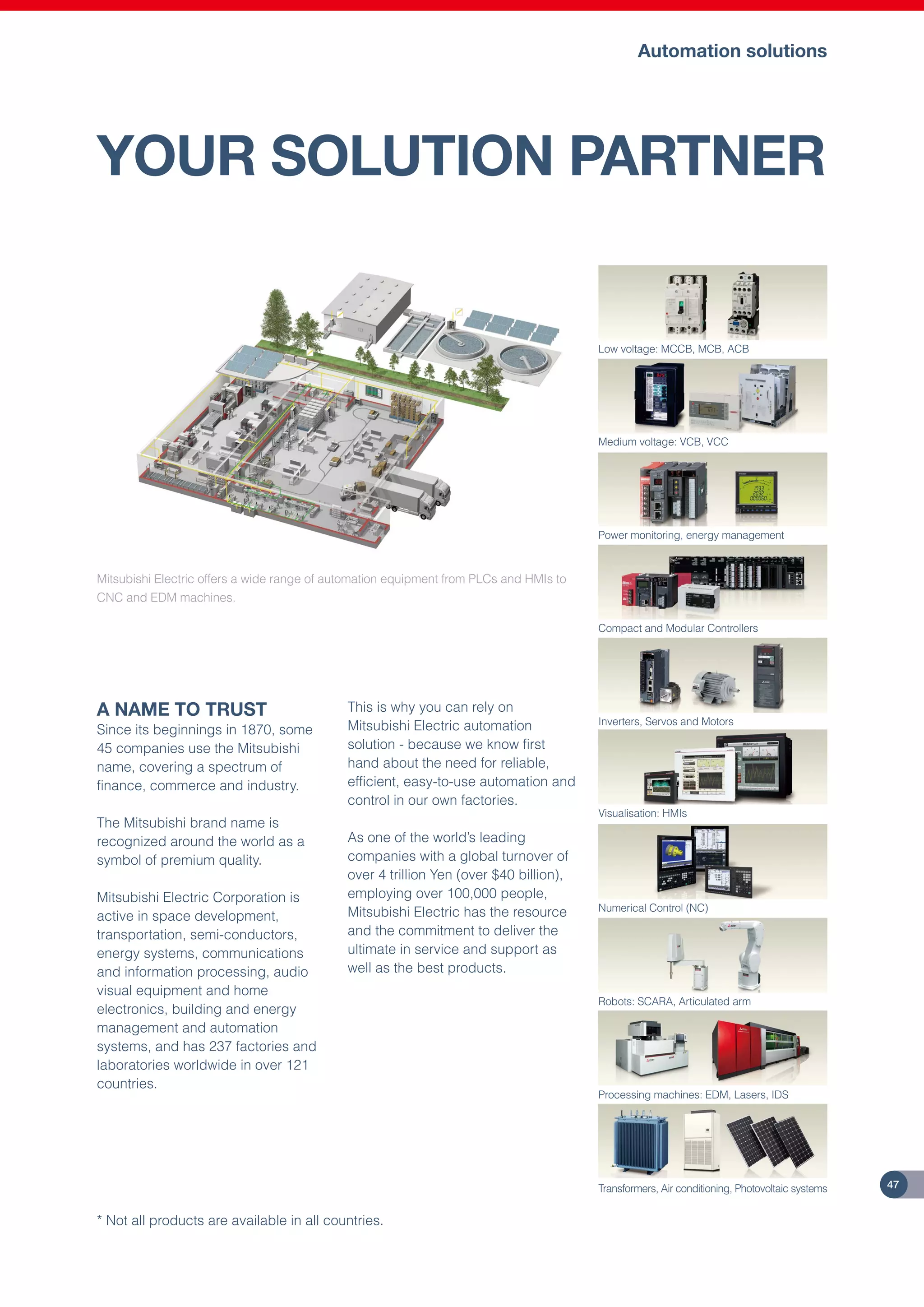 Mitsubishi graphic operation terminal got2000 series (concise) | PDF