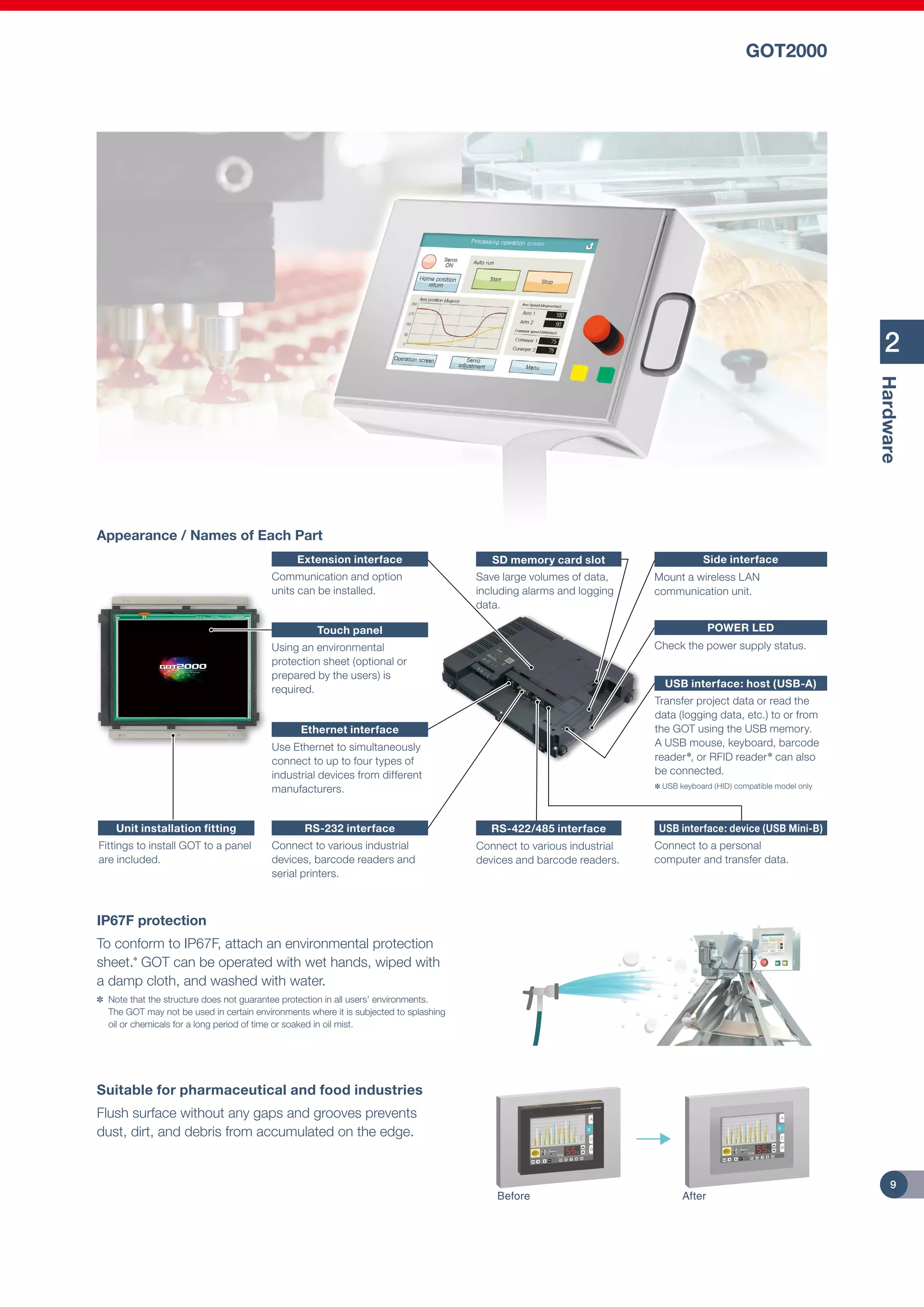 Mitsubishi graphic operation terminal got2000 series (concise) | PDF