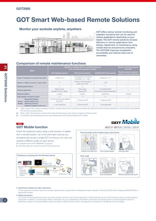 Mitsubishi graphic operation terminal got2000 series (concise) | PDF