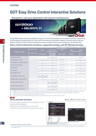 Mitsubishi graphic operation terminal got2000 series (concise) | PDF