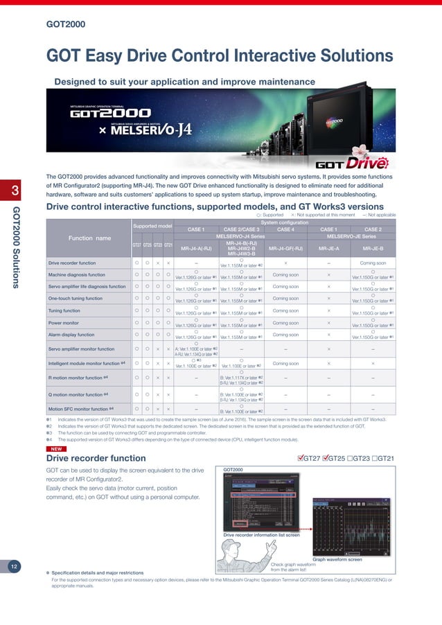 Mitsubishi graphic operation terminal got2000 series (concise) | PDF